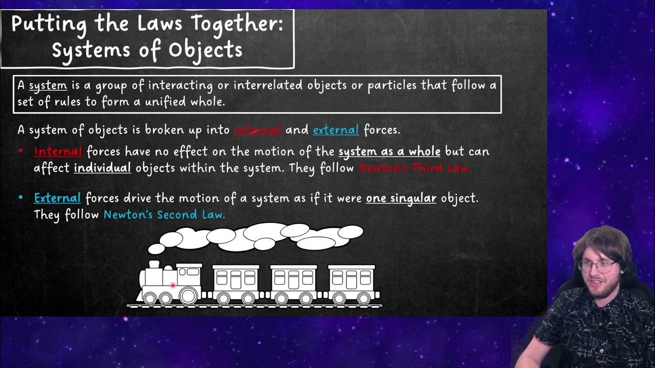 AP Physics C - Unit 2.2 - Newton's Laws, Systems, and Vertical Dynamics ...