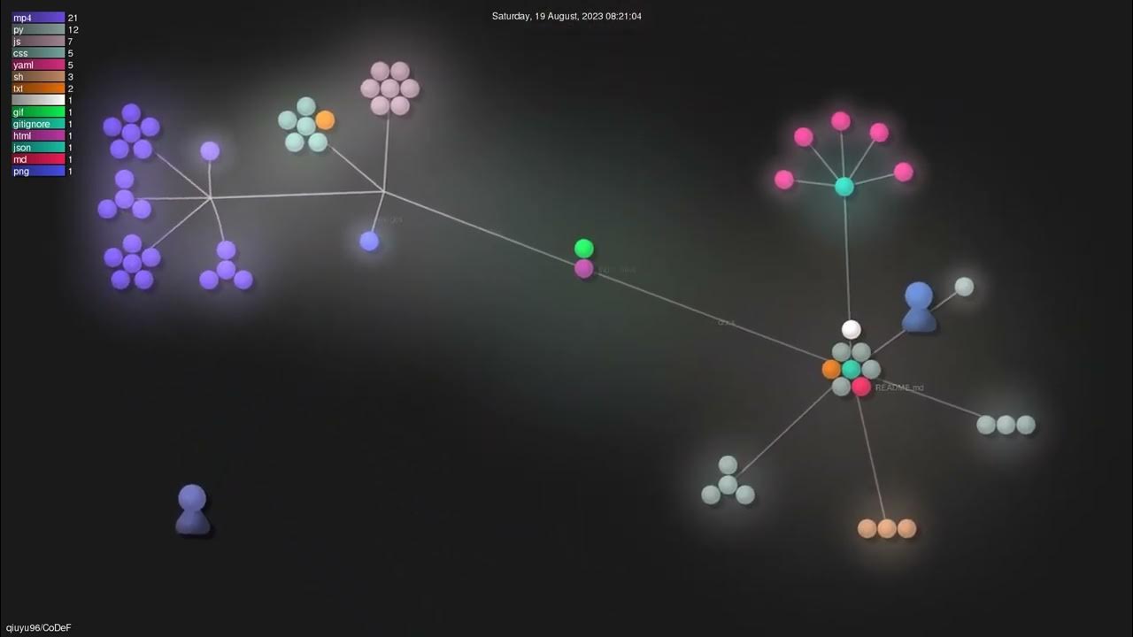 qiuyu96/CoDeF - Gource visualisation - YouTube