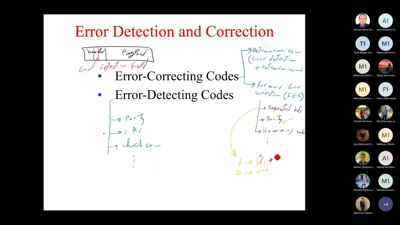 Telecommunication Networks: Lecture (8) - YouTube