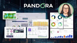 Pandora FMS Reseñas 2025: Detalles, Precios y Características | G2