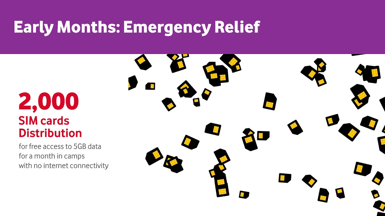 Instant Network & Instant Classroom | Ίδρυμα Vodafone - YouTube