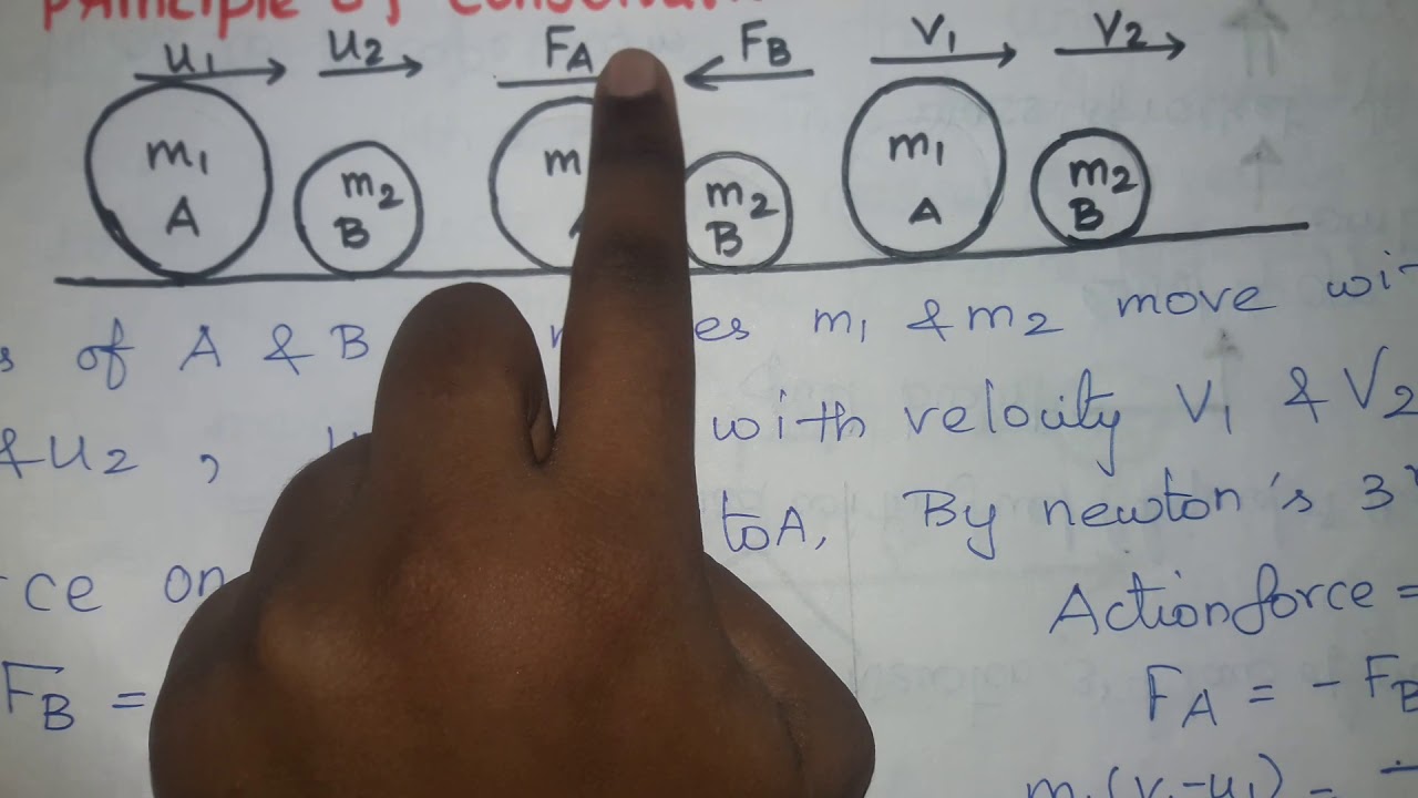 TN SSLC unit -1 ( linear momentum & rocket propulsion ) - YouTube