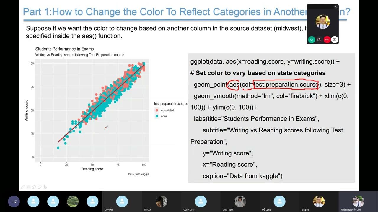 NGS3-9: Basic R5 - Introduction to ggplot2 package - YouTube