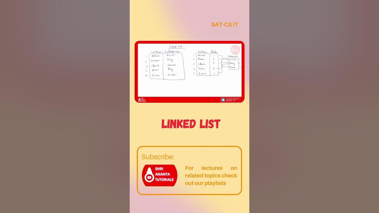 Linked List Shorts Shortsvideo Computerengineering Datastructure Datastructures Youtube