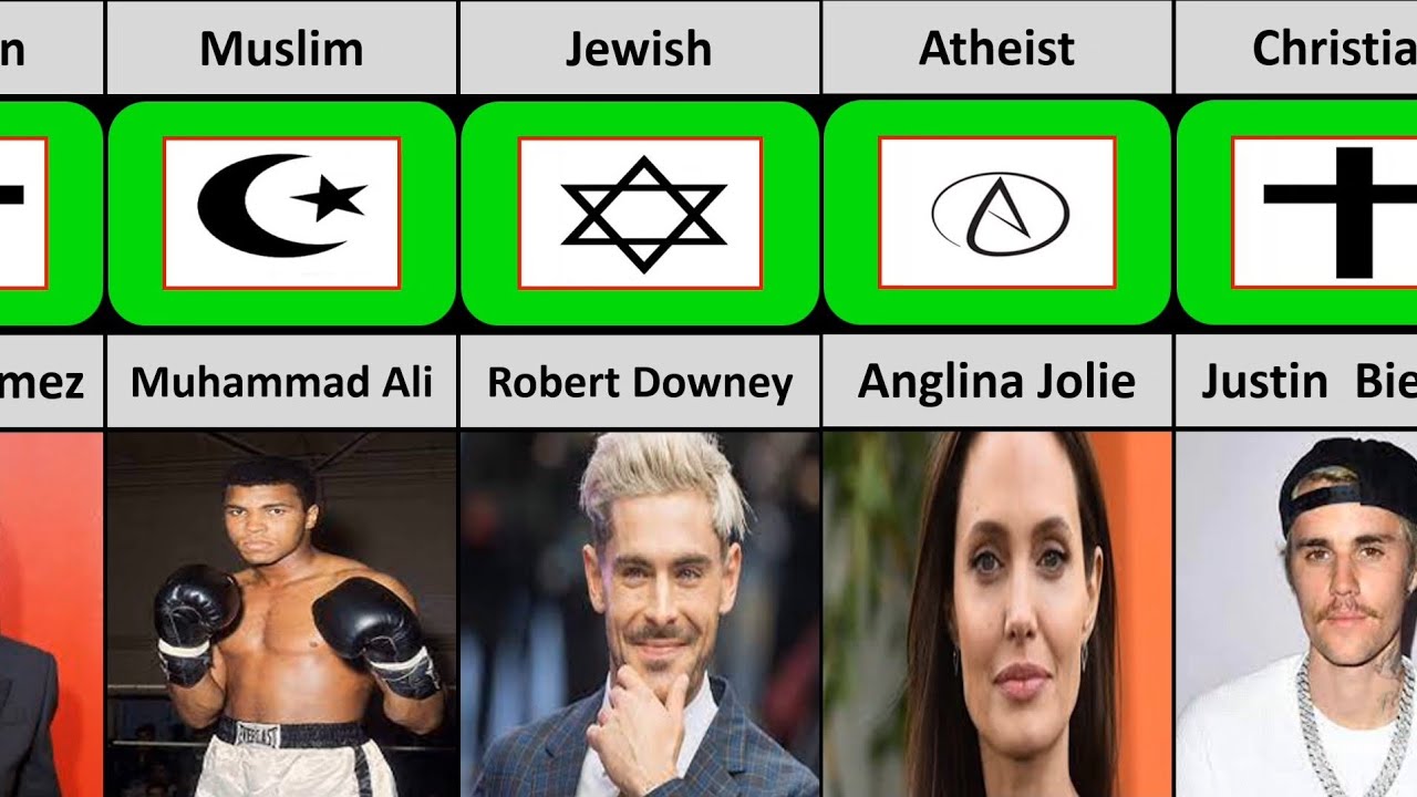 Religion of Famous People |Religion of Famous Persons & Celebrities ...
