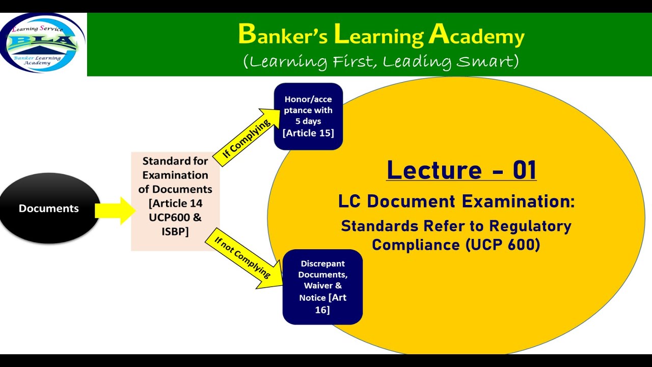 EP 56 I LC Document Examination Process I refer to UCPDC 600 I ISBP 821 ...