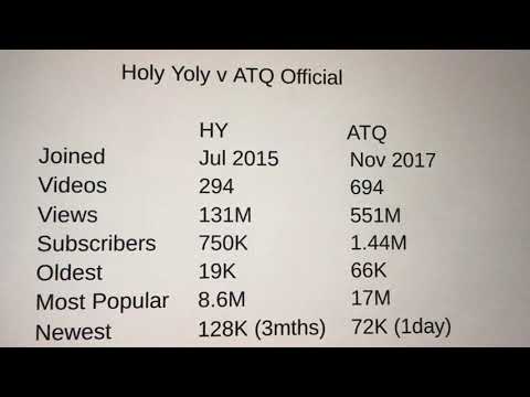 Holy Yoly - piątek - zapisz się tutaj, aby otrzymać udział w przyszłych dochodach