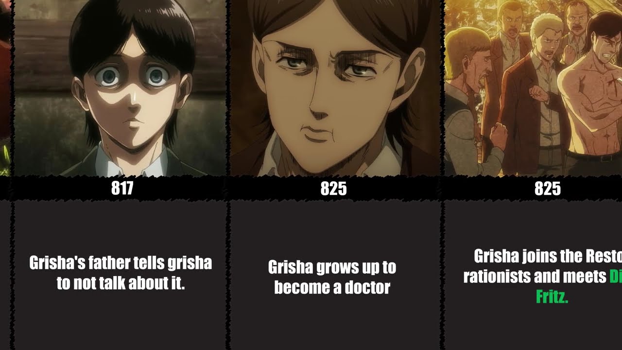 Attack on titans Complete Story | chronological - YouTube