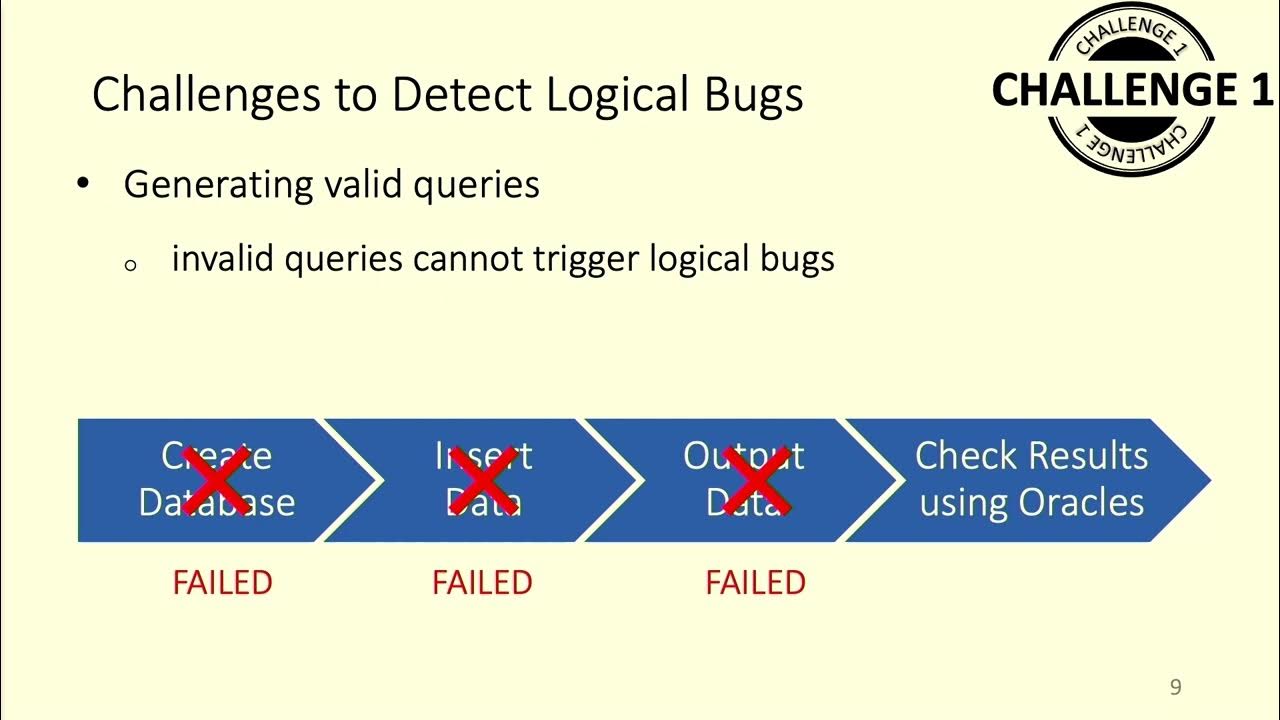 USENIX Security '22 - Detecting Logical Bugs of DBMS with Coverage-based Guidance - YouTube