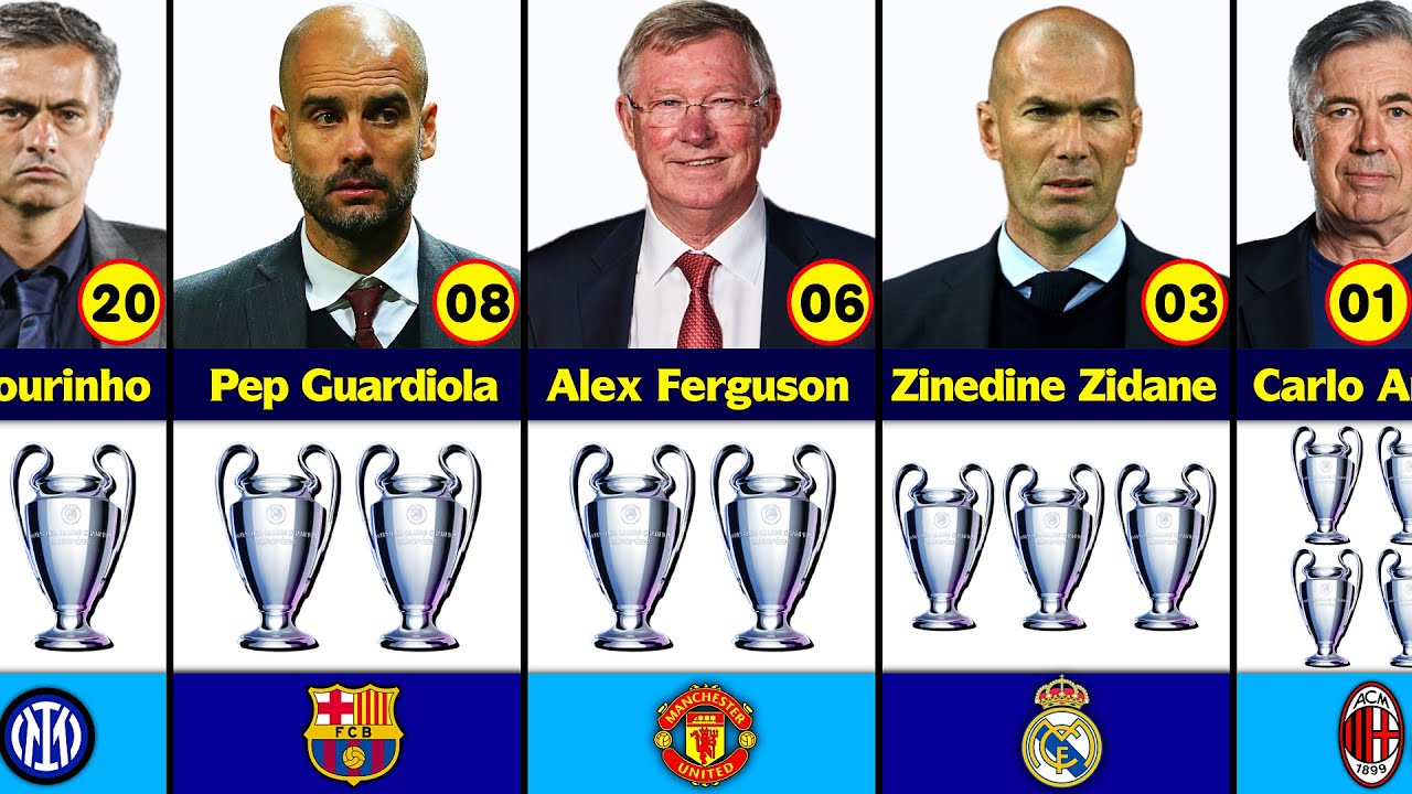 Most UEFA Champions League Winner Managers. - YouTube