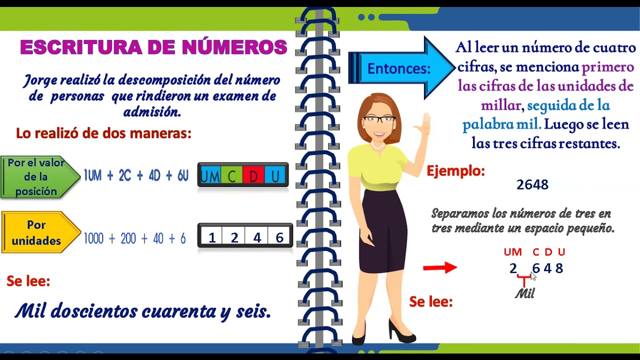 LECTURA Y ESCRITURA DE NÚMEROS NATURALES - YouTube