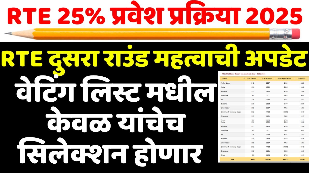 rte lottery दुसरा राऊंड यांचेच सिलेक्शन, rte lottery date,rte new ...