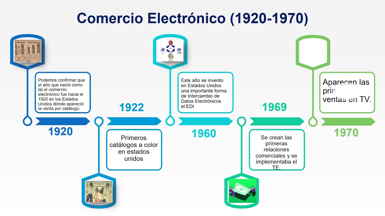 COMERCIO ELECTRÓNICO - YouTube