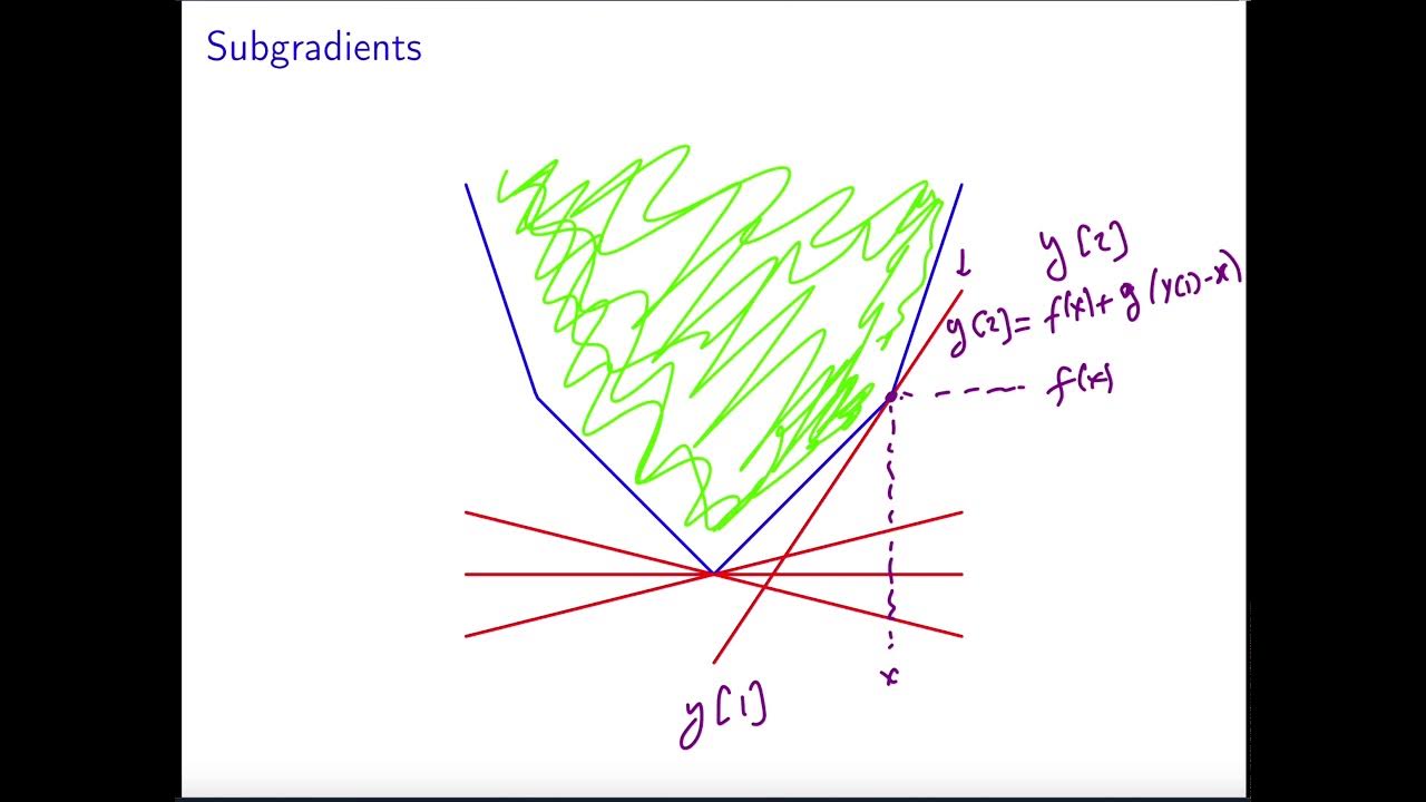 Subgradients - YouTube