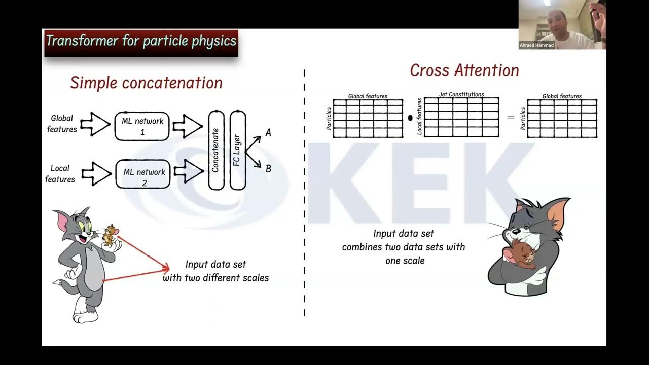 Multi-scale cross-attention transformer encoder for event classification - Ahmed Hammad - YouTube