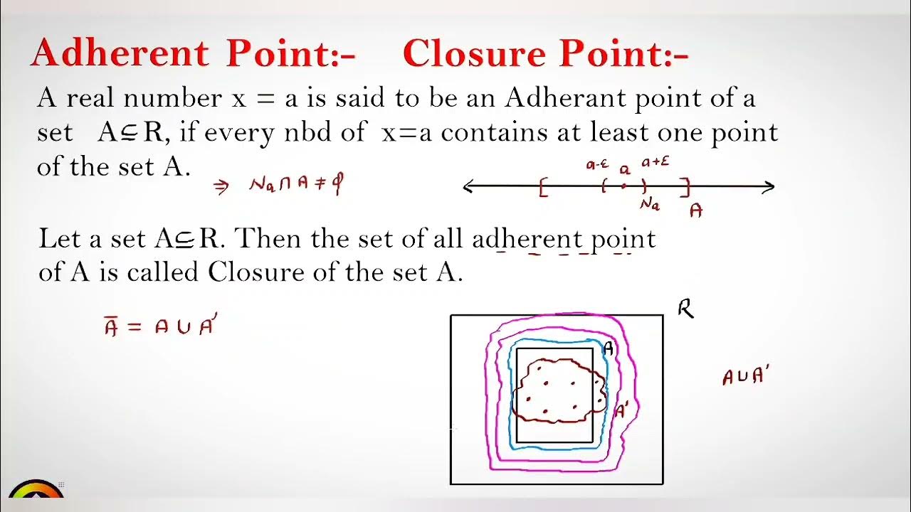 Adherent Point || Closure Point || Limit point of a Set || #csirnet #newstatus - YouTube