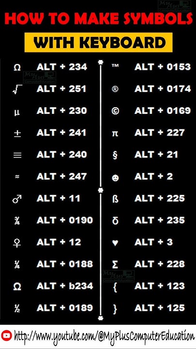 How to make symbols with keyboard #keyboardshortcuts #viralshorts # ...