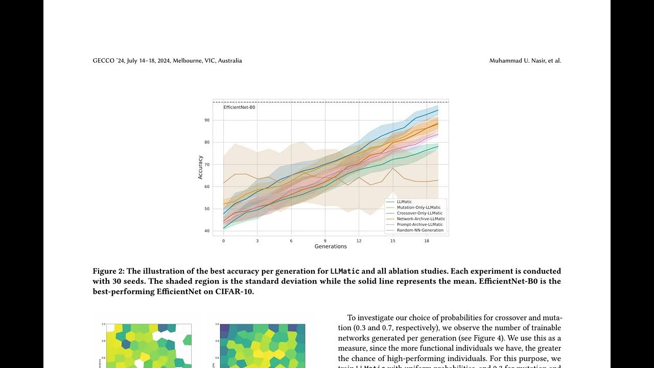 LLMatic: Neural Architecture Search via Large Language Models and Quality Diversity Opti - YouTube