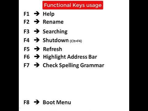 Function Keys Usage - YouTube