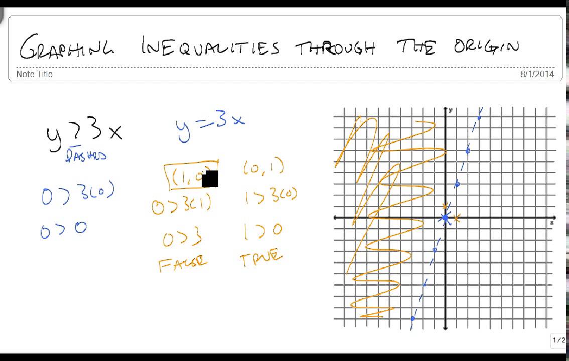 Graph an Inequality through the Origin - YouTube