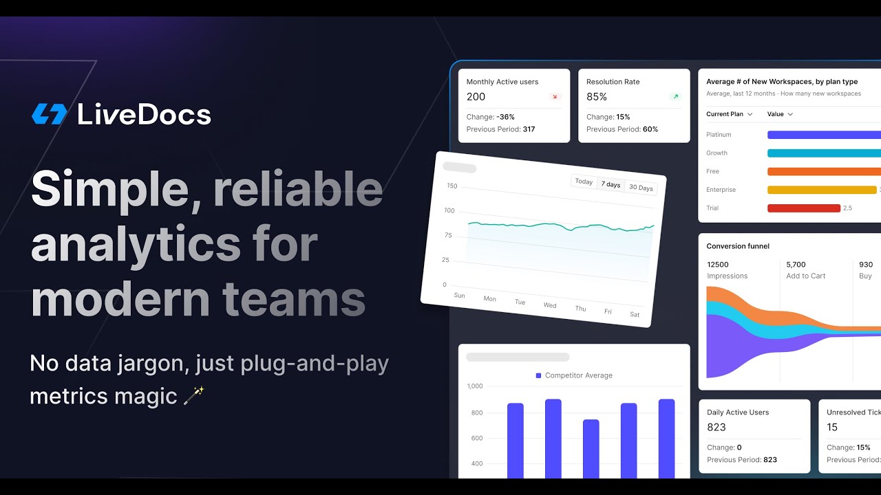 Livedocs 2.0 - YouTube