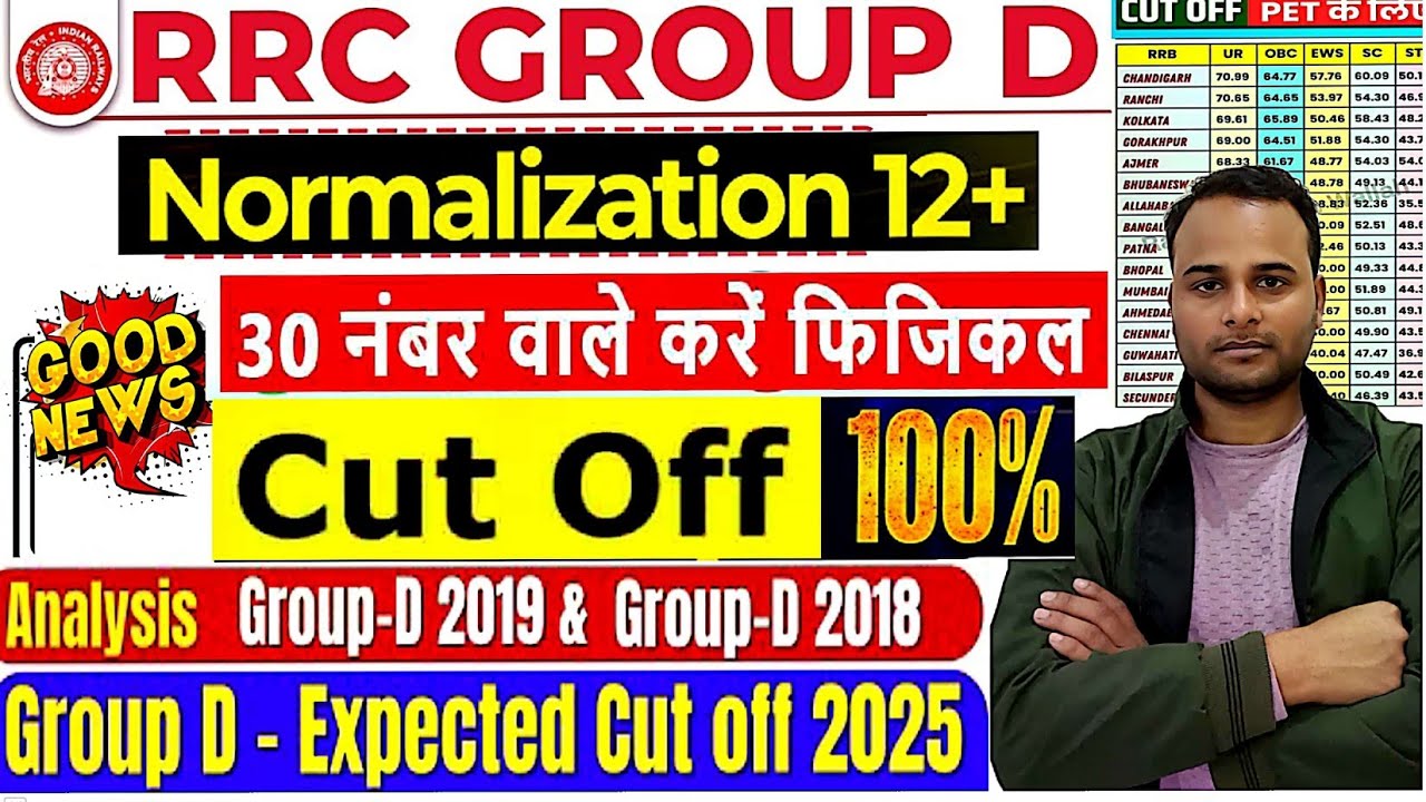 RRB Group D Cut Off 2025 | Expected Cut Off & Safe Score इस बार 35+नंबर ...