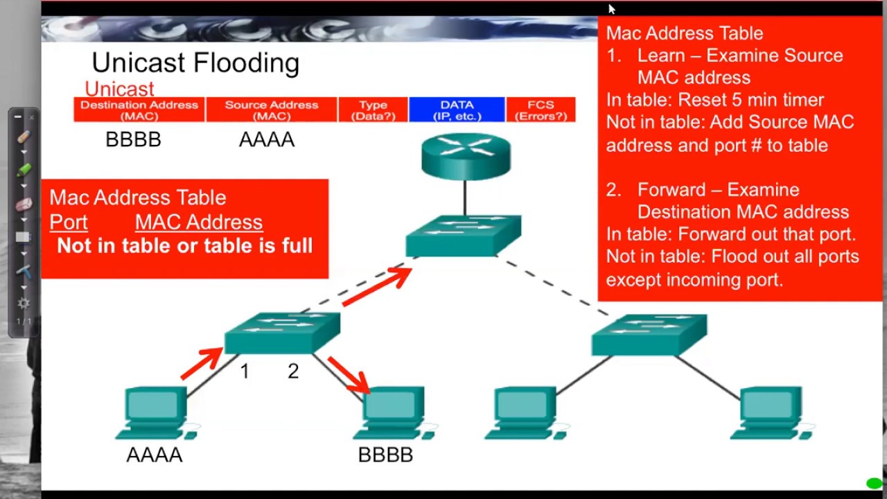 Introduction To Switchport Security Youtube