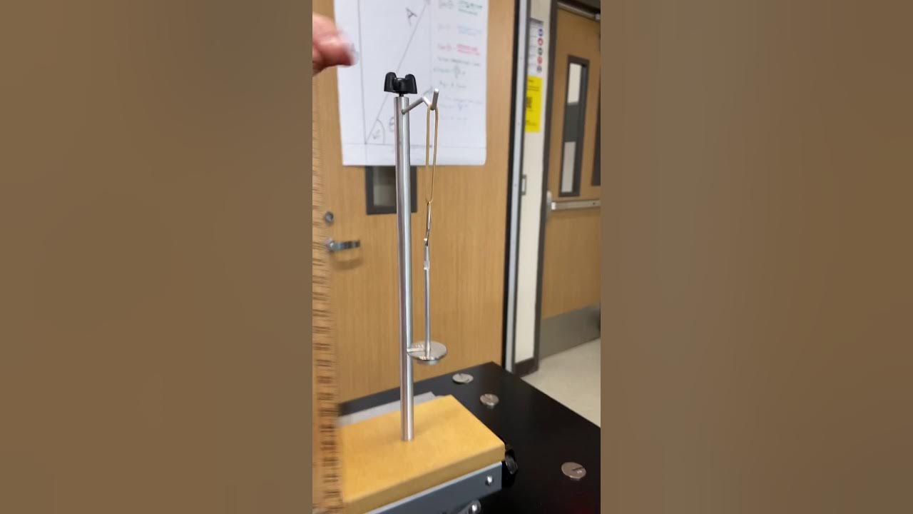 Hooke’s law lab: rubber band data - YouTube