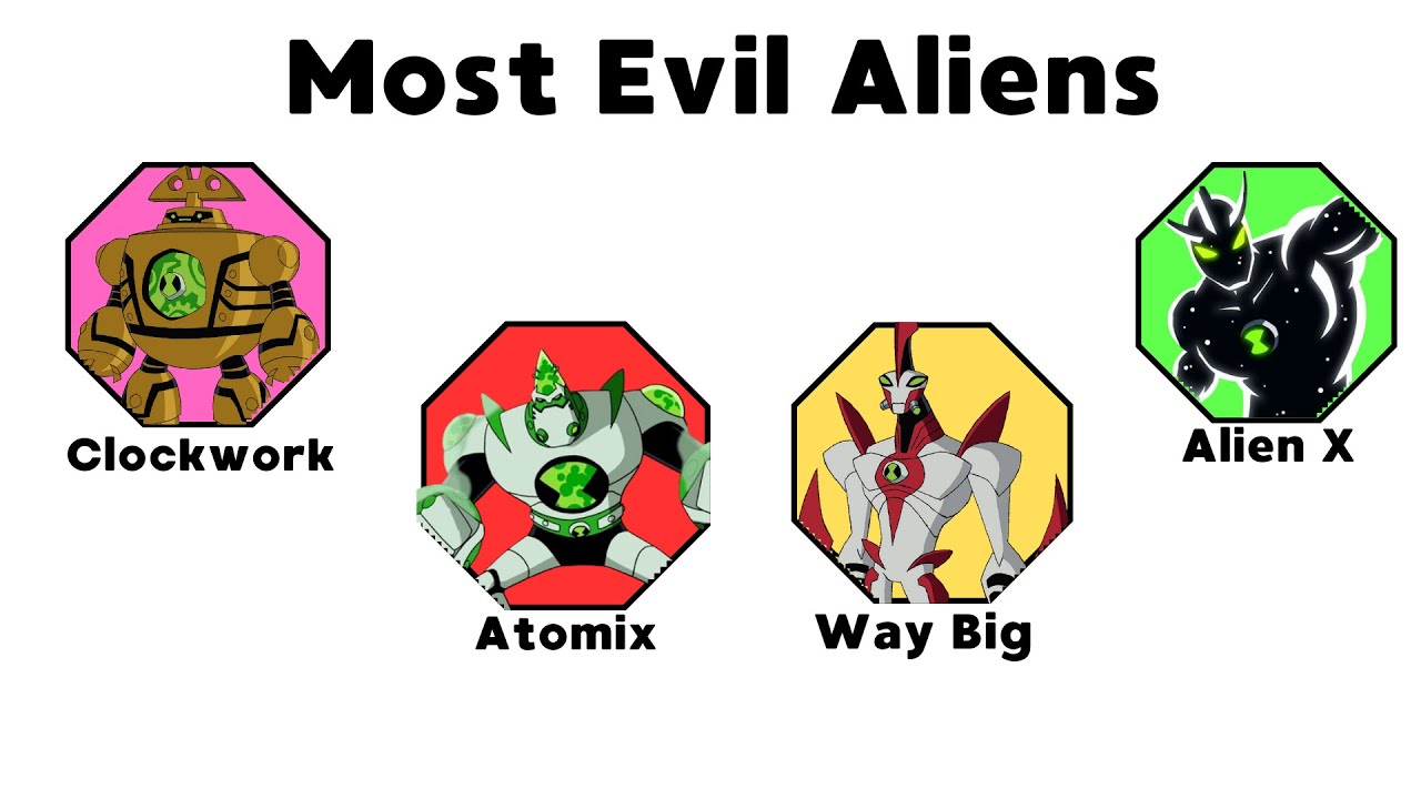 BEN10 Fiction Most Evil Aliens Explained in 4 Minutes. - YouTube