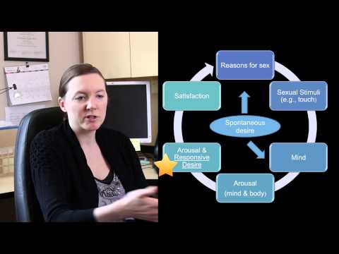 Sexual Health in Women with Genital Pain - Dr. Kelly Smith