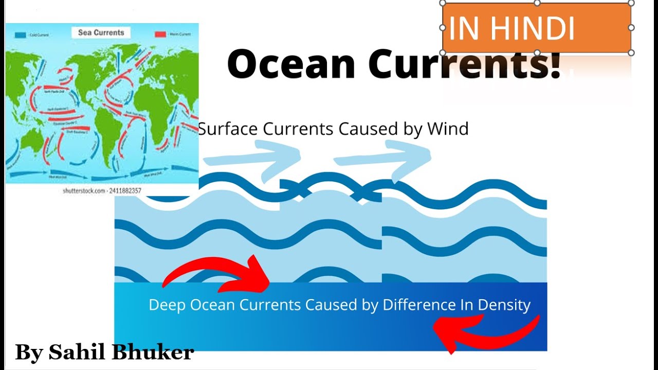 Ocean Currents : Formation and Concepts | Oceanography | Geography ...