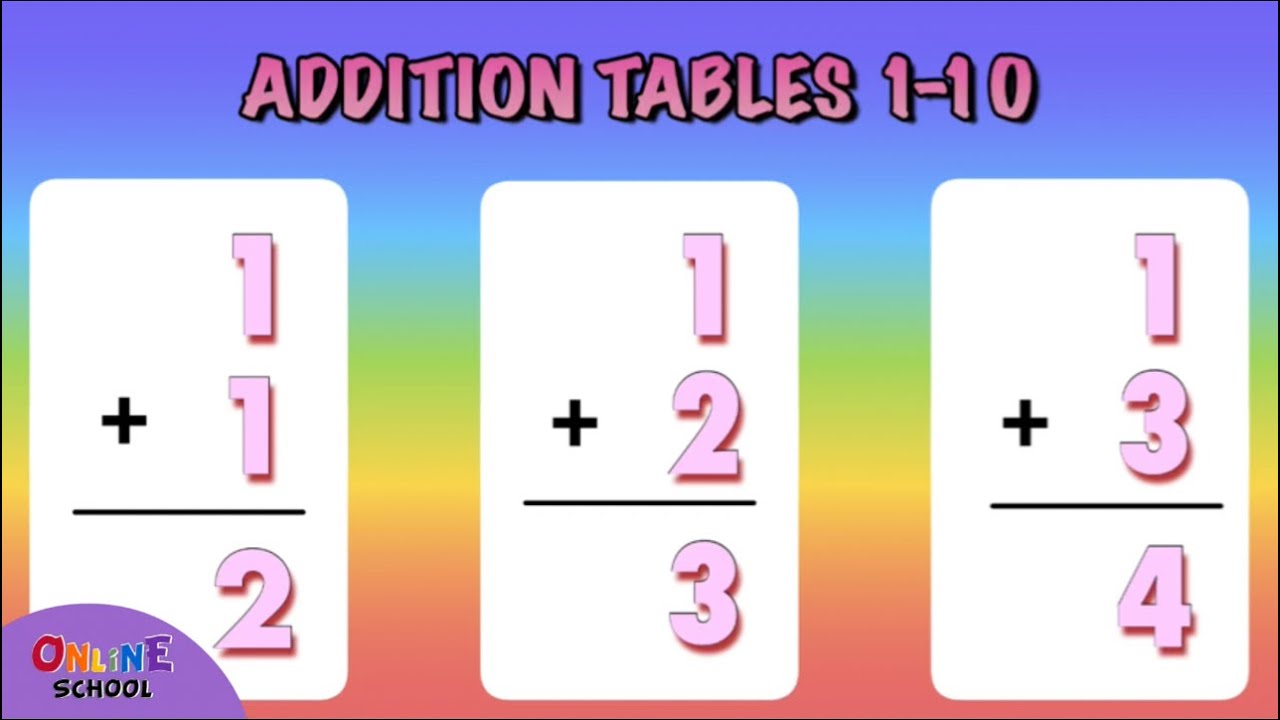 Addition Table 1 10 Flashcard Addition Table 1 10 Flashcard Addition Addition Table 1 10 Flashcard Addition Table 1 10 Flashcard Addition