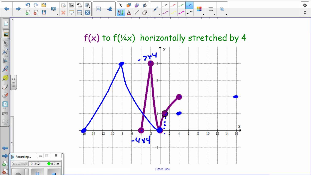 Lesson 1 Nonsensical Graphs - YouTube