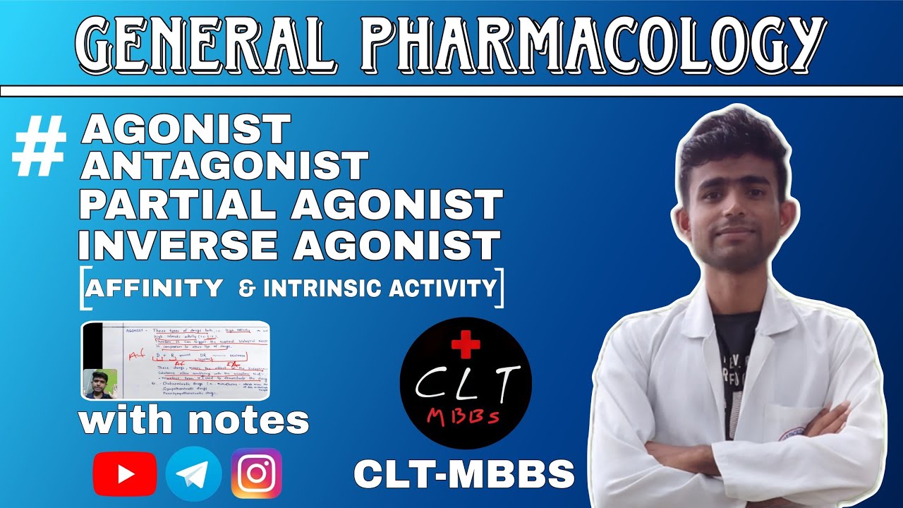 AGONIST+ANTAGONIST+ PARTIAL AGONIST+ INVERSE AGONIST ||General ...