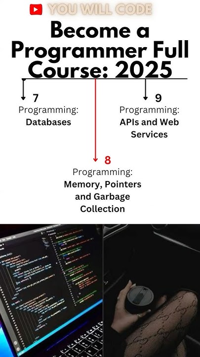 Become a Programmer: Full Course 2025 #programmer #coding #softwareengineer #google #amazon ...