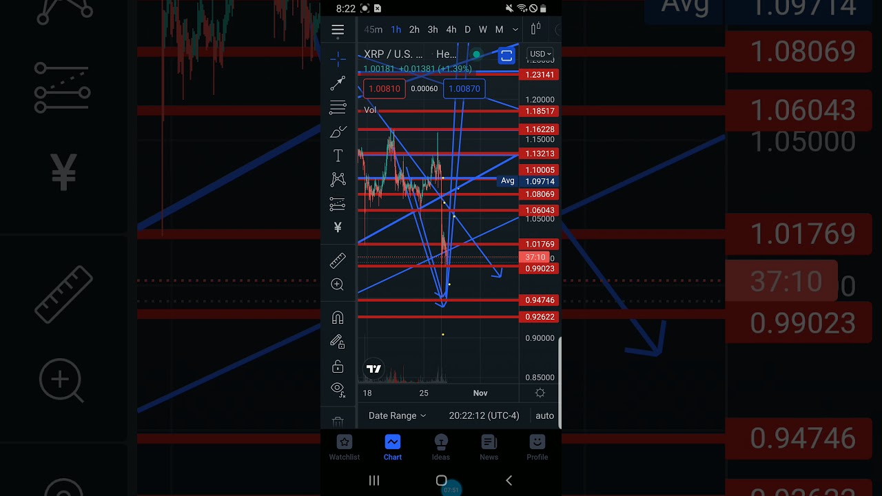 BREAKING NEWS XRP CLOSES DAILY UNDER 1 WHAT DOES THIS MEAN XDC UPTO BREAKING NEWS XRP CLOSES DAILY UNDER 1 WHAT DOES THIS MEAN XDC UPTO