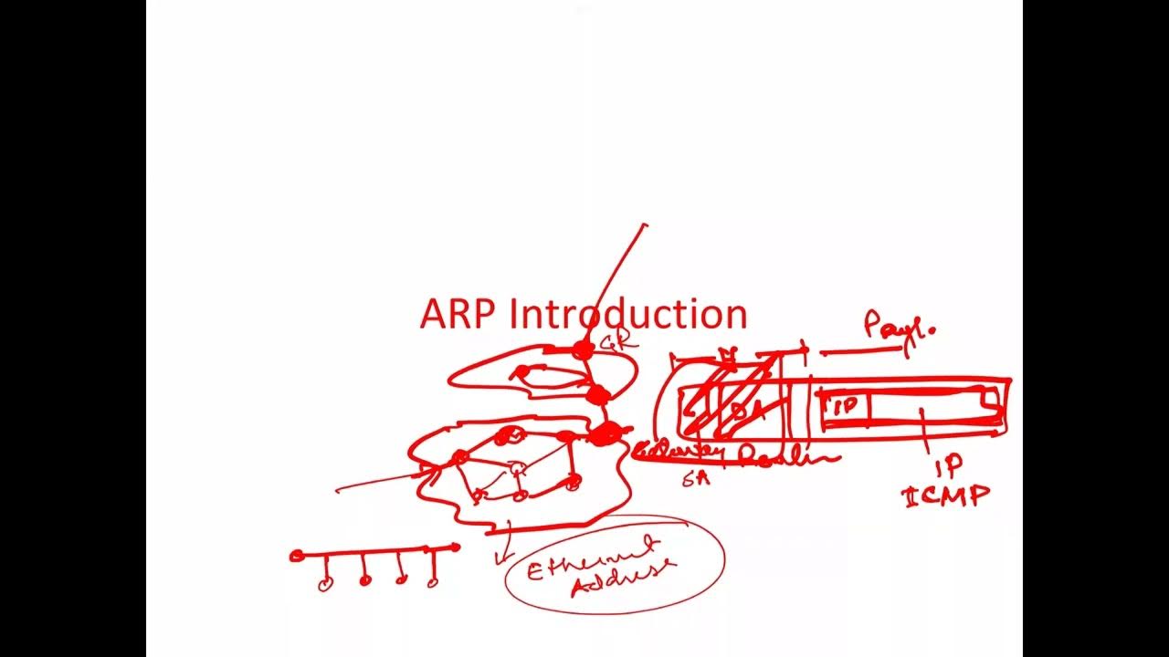 DS404 Lecture Lecture 33 ARP attacks, VLAN Introduction - YouTube