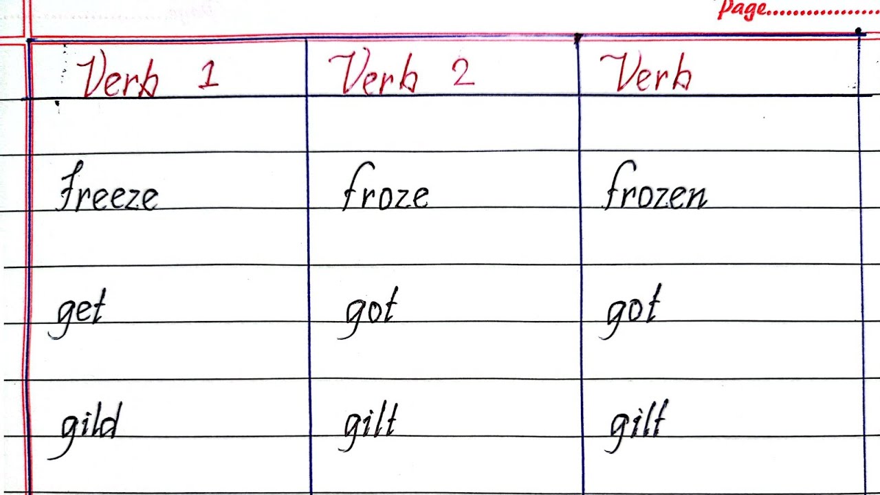 Verb 1 Verb 2 Verb 3 | Verb Forms | Present, Past, Past Participle ...