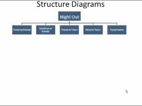 057 Top Down Modular Design (Structure Diagrams) - YouTube