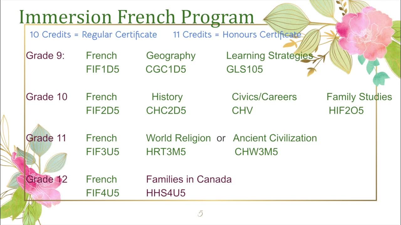 GRADE 12 FRENCH IMMERSION/EXTENDED - YouTube