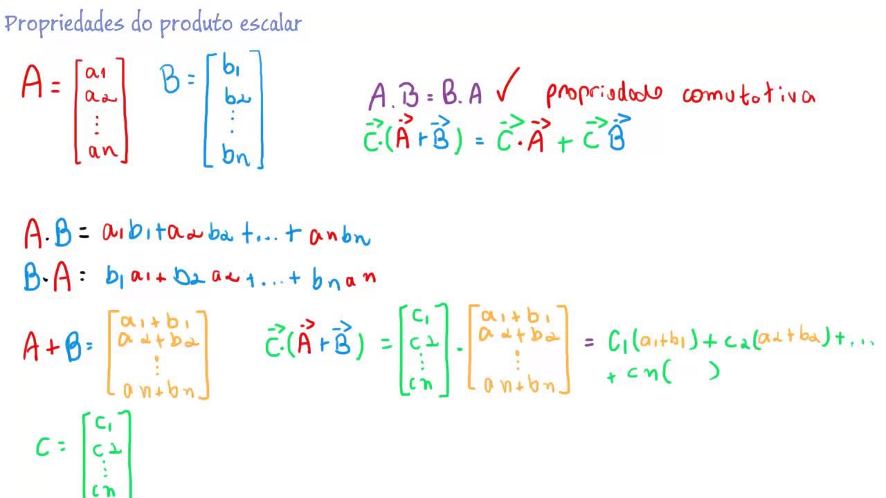 Provando as propriedades do produto escalar - YouTube
