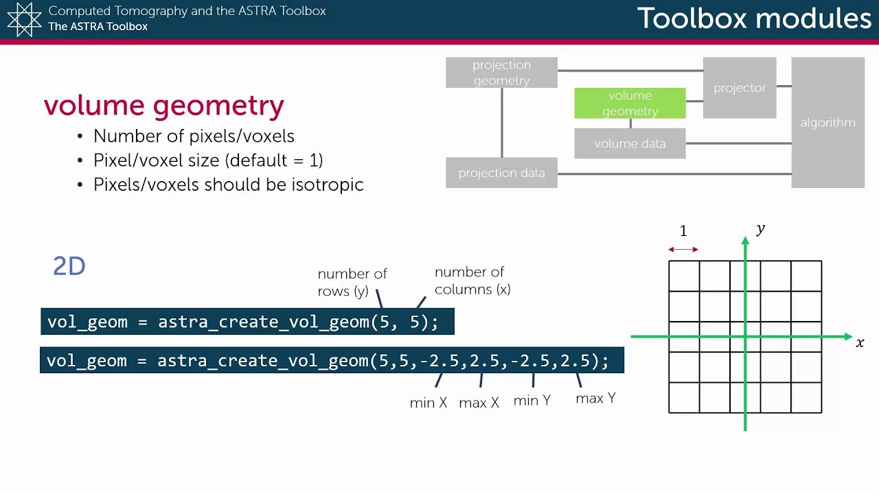 ASTRA Toolbox module: Volume geometry - YouTube