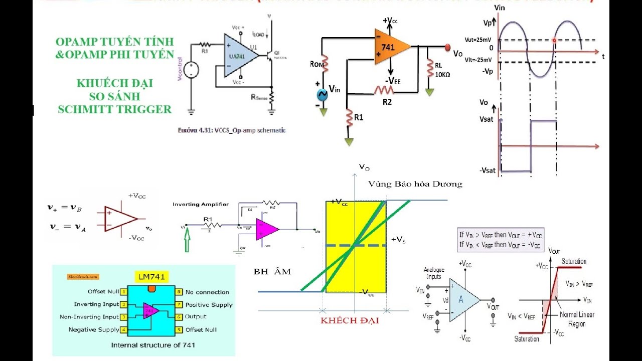 ONTAP OPAMP - YouTube
