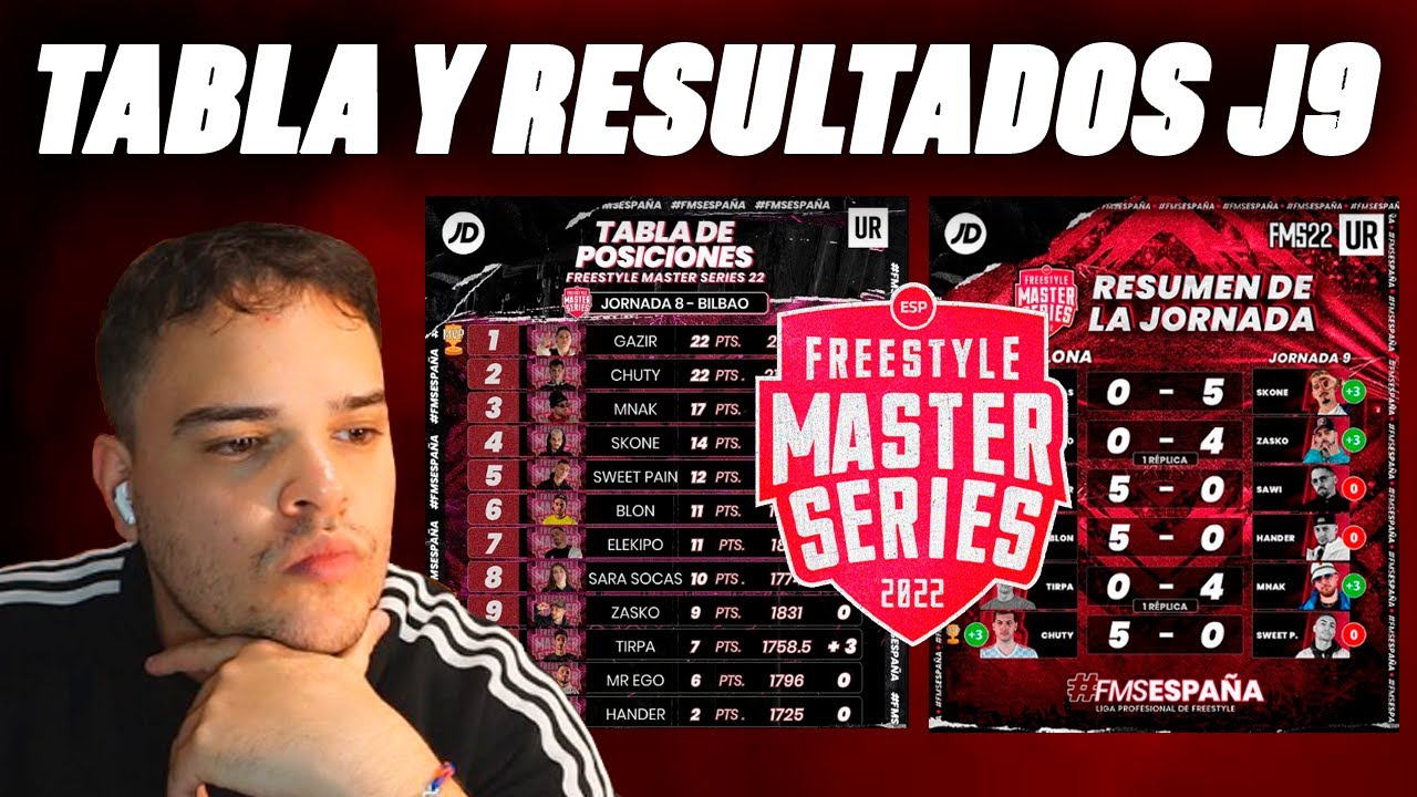 🇪🇸ANÁLISIS TABLA y RESULTADOS FMS ESPAÑA J9 II ¿QUIÉN VA A LA INTER ...
