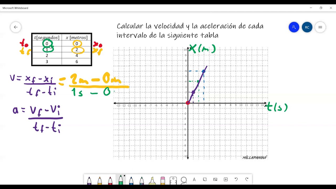 Graficas características del MRU y MRUA - YouTube