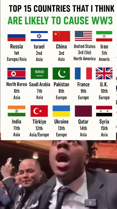 "Future of War: Who Could Start WW3? 🧨" #viral #viralvideo #viralshorts #bts #blackpink #newsong ...