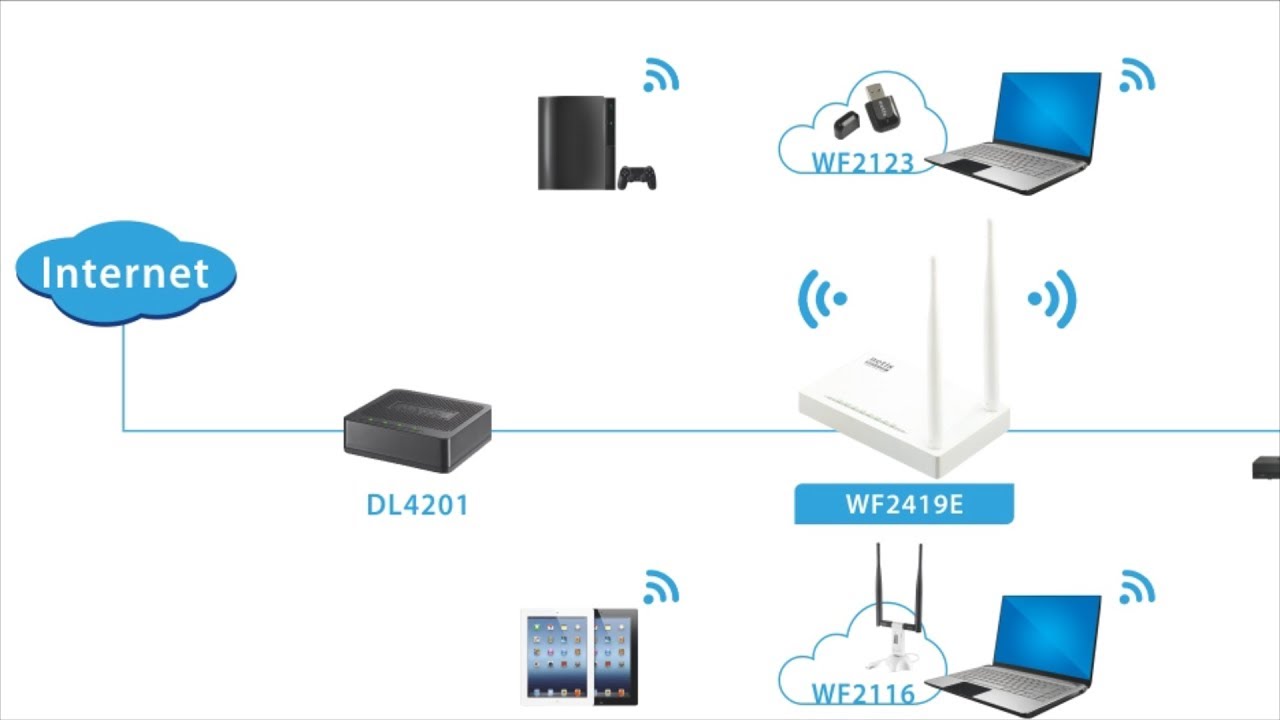 إعداد راوتر Netis WF2419E كريبيتر Setup Netis WF2419E as repeater mode ...