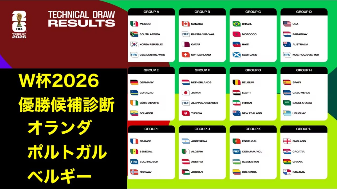 オランダ ポルトガル ベルギー ワールドカップ2026優勝候補診断 - YouTube