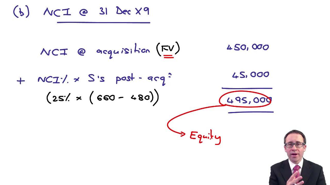 Group SFP - Example (Basic consolidation) - ACCA Financial Reporting ...