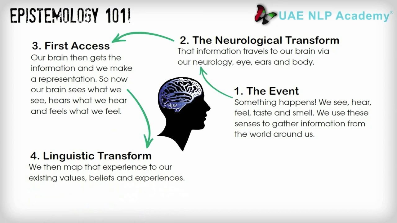 How we know what we know - YouTube